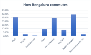 What does the NCRB traffic accidents data say? - OpenCity