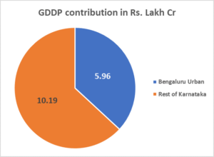 Economic Survey of Karnataka 2021-22 in Maps - OpenCity