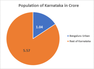 Economic Survey of Karnataka 2021-22 in Maps - OpenCity