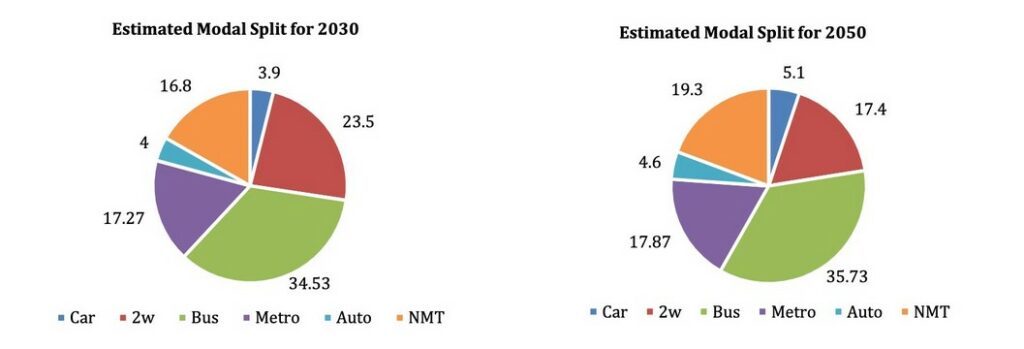 Bengaluru Traffic Datajam - Feb 2023 - OpenCity