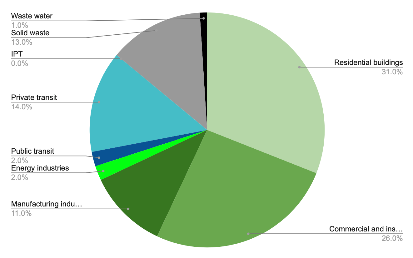Chennai's Climate Action Plan Identifies the Risks for the City and ...
