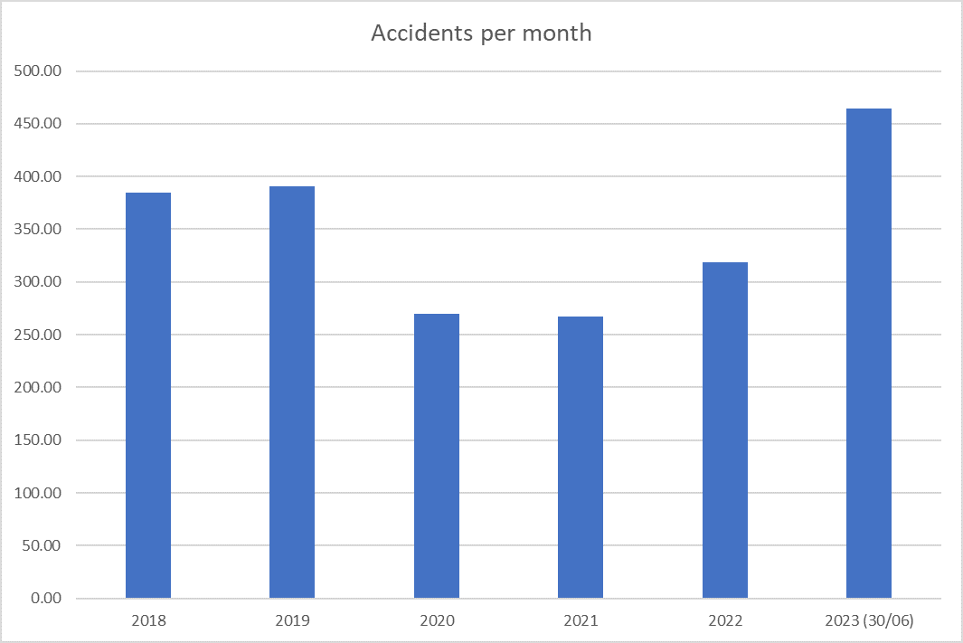 Analysing Bengaluru Traffic Police's Push to Automation - OpenCity