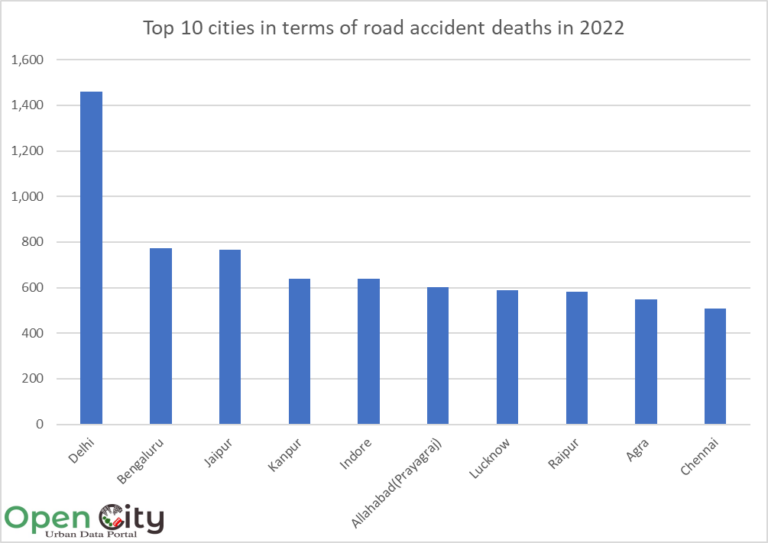 Analysing the MoRTH Road Accidents Report for 2022 - OpenCity