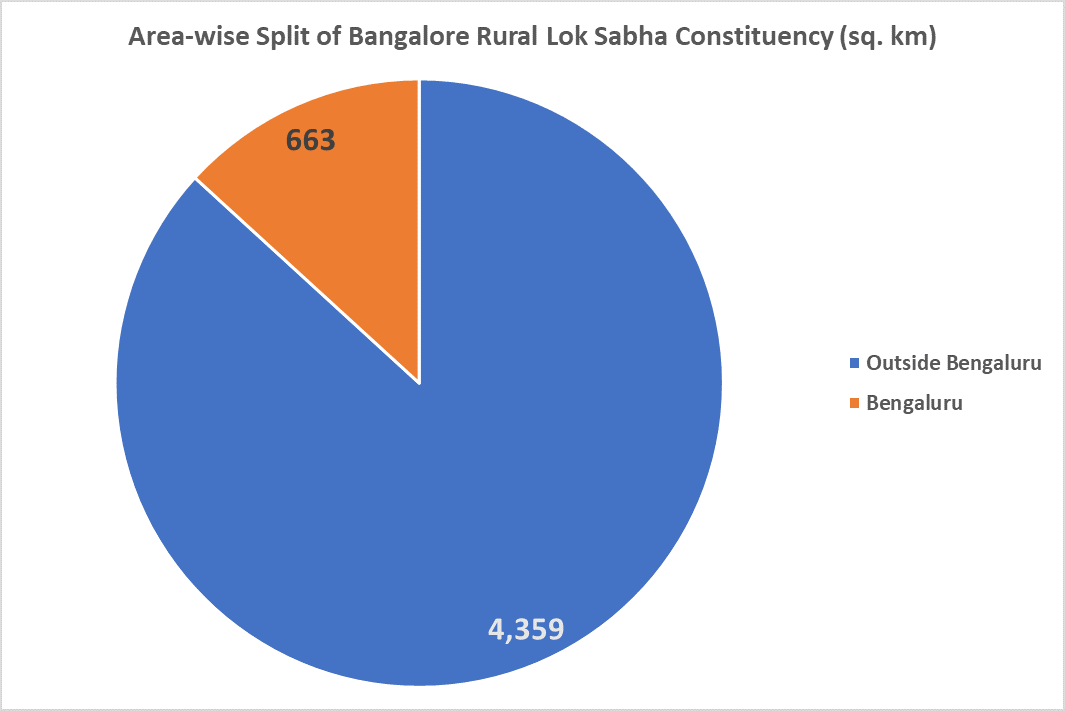 How Rural is Bangalore Rural Constituency? - OpenCity