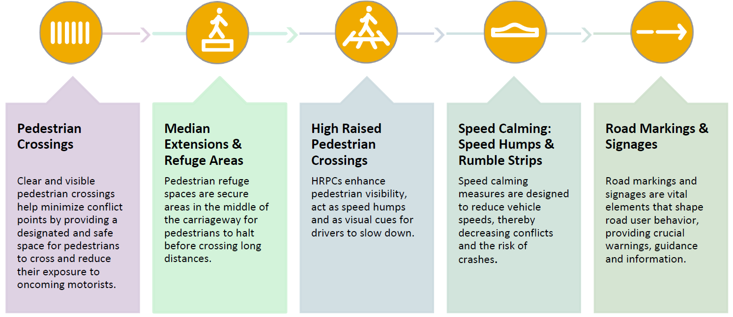 Urban Street Design: Fixing Iblur Junction - Oct 2024 - OpenCity