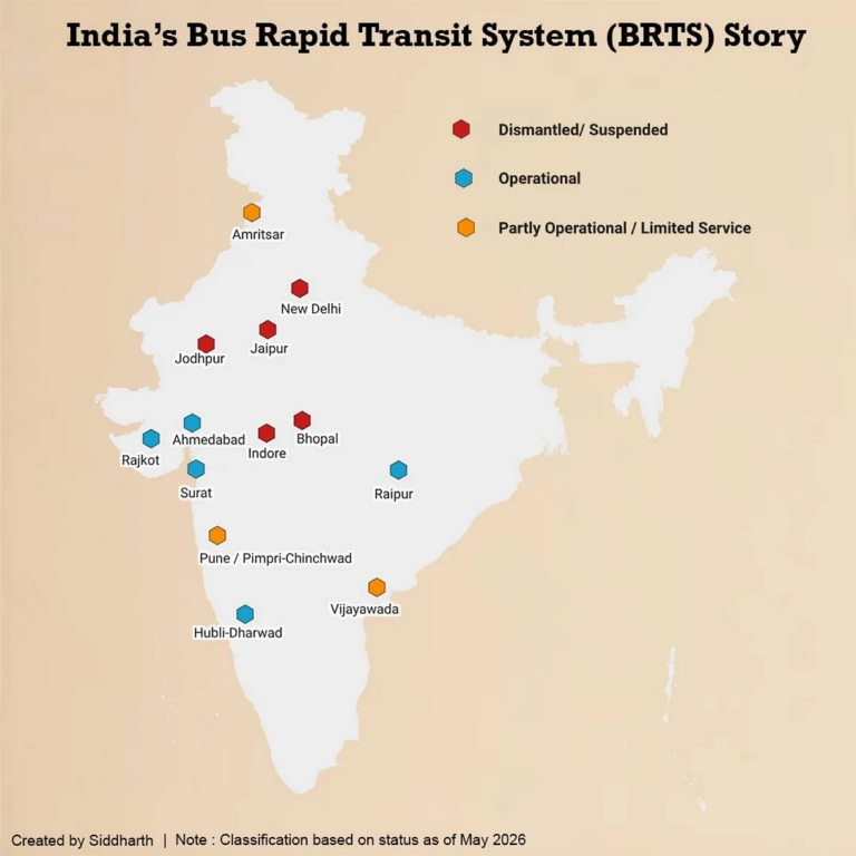 Beyond Bus Lanes: Understanding the Story of BRTS in India - OpenCity